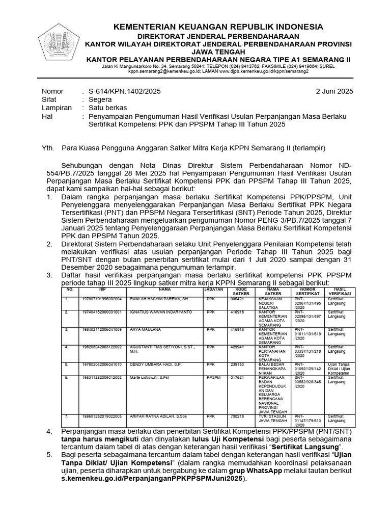 Hasil Verifikasi Usulan Perpanjangan Masa Berlaku Sertifikat PPK PPSPM ...