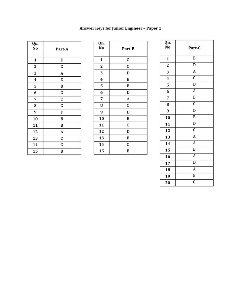 Junior Engineer Exam Answer Keys | PDF