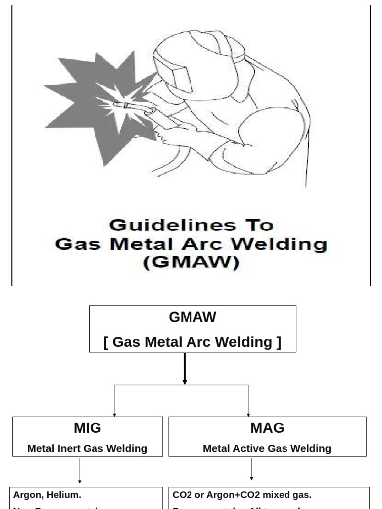GMAW Practical Guide Lines | PDF | Welding | Construction