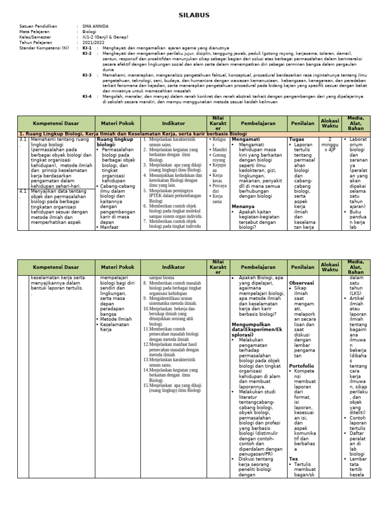 Silabus Kelas 10 | PDF