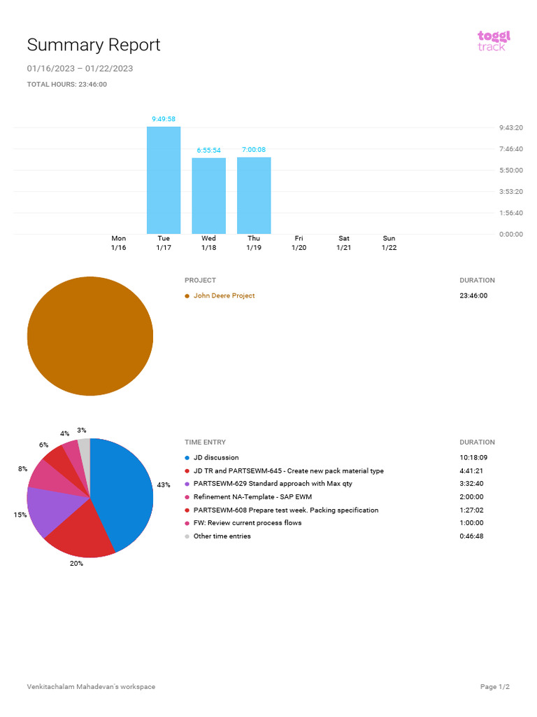 Toggl Track Summary Report 2023-01-16 2023-01-22 | PDF