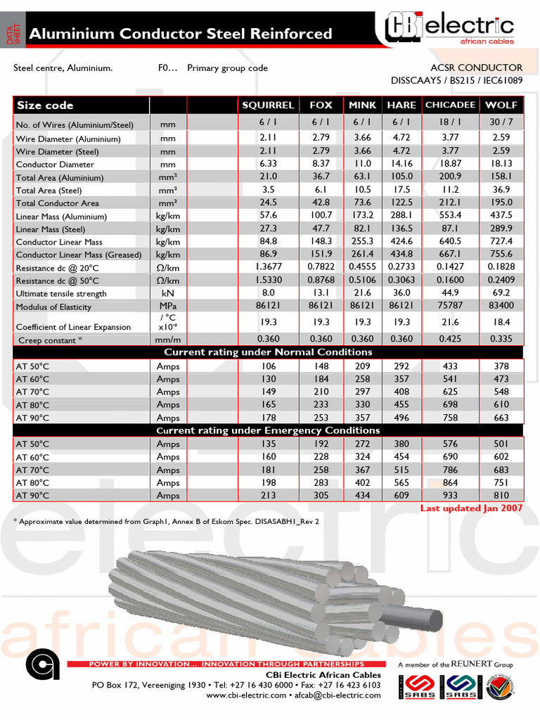 ACSR Wolf Conductor Specifications | PDF | Electricity | Electrical ...