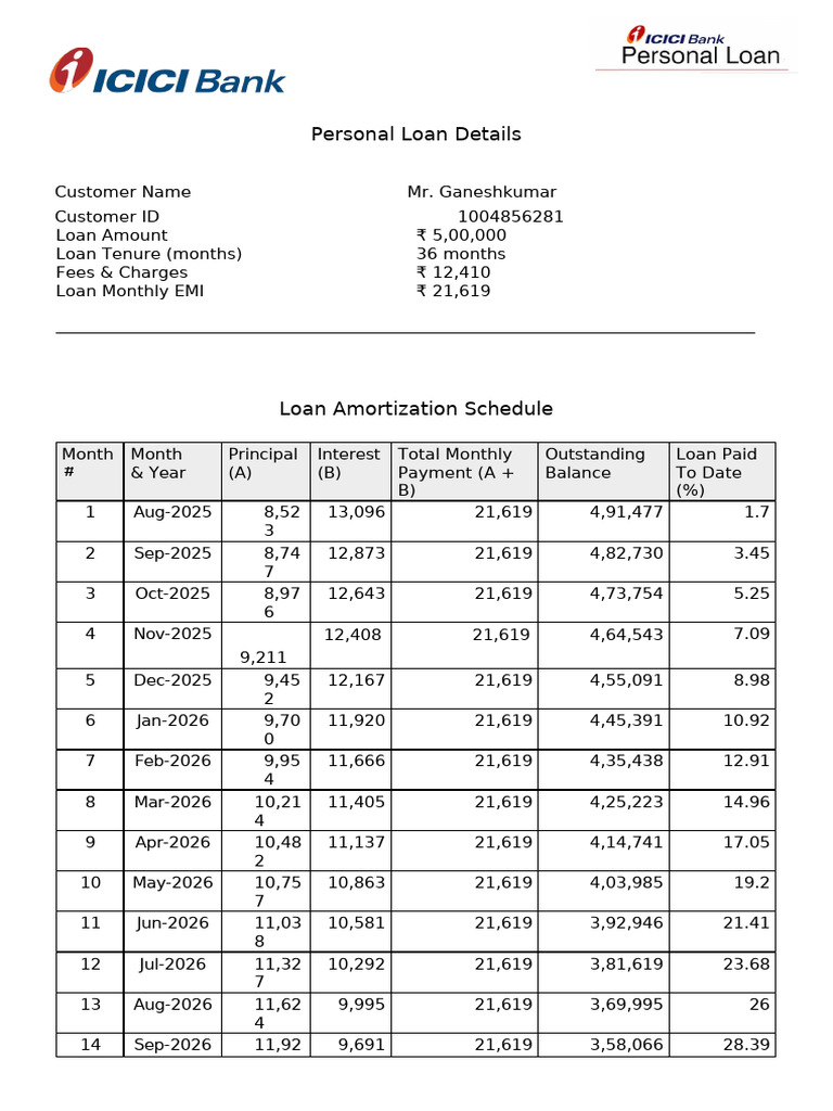 Loan Amortization Schedule | PDF | Loans | Banking