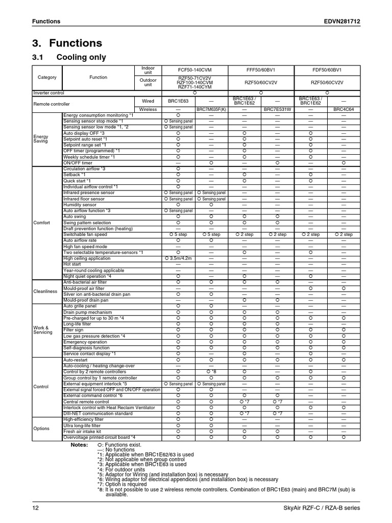 Sky Air FCFC Fba FCFC (1) 0014 | PDF | Remote Control | Tools
