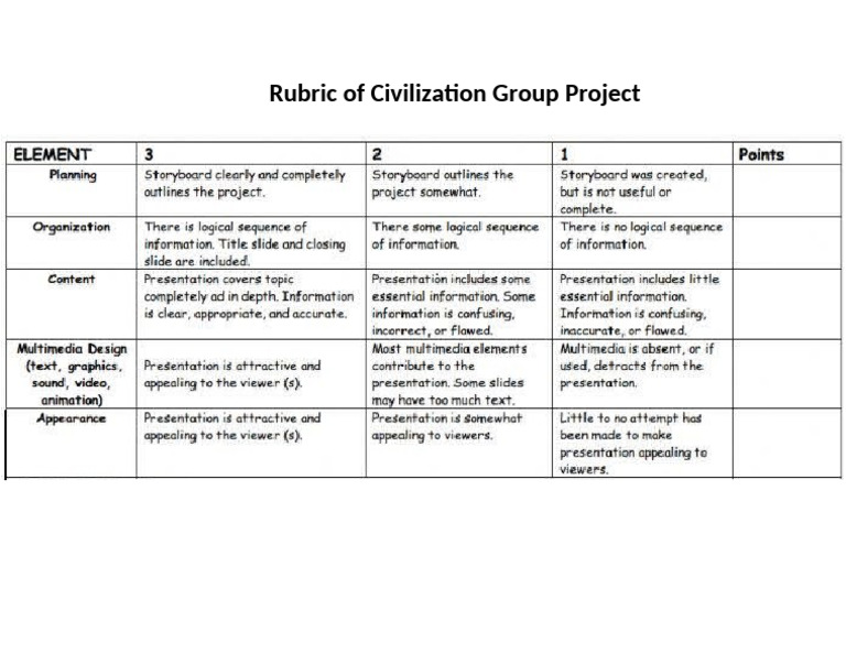 Rubric of Civilization Group Project | PDF