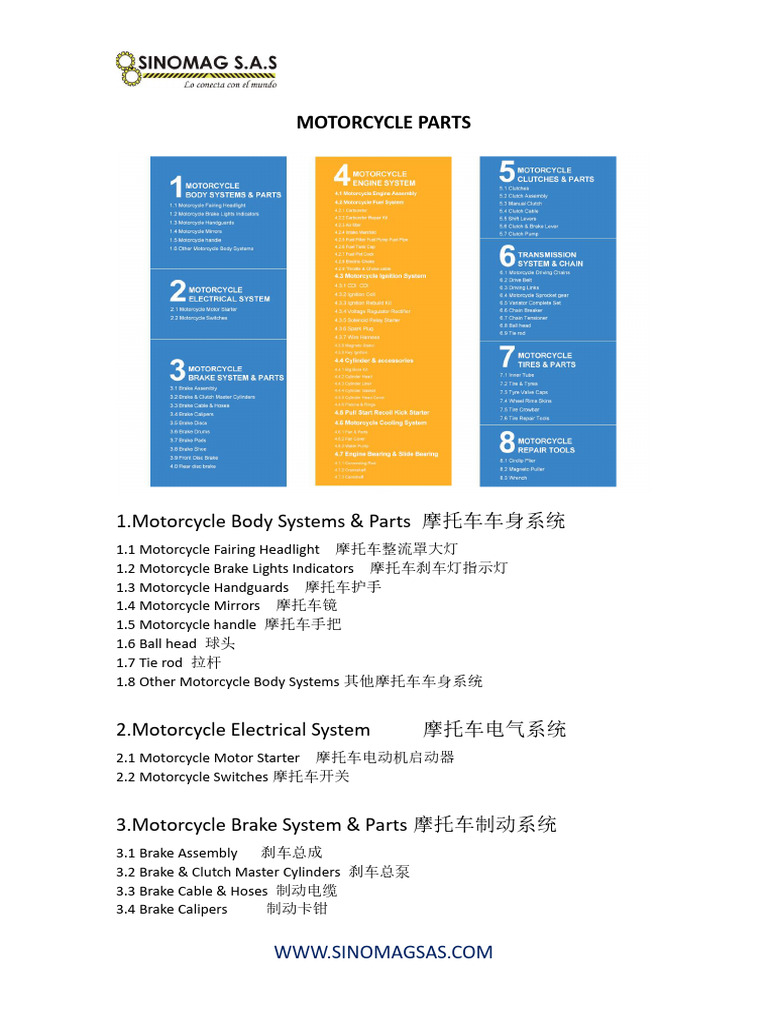 Sinomag Motopartes 20240801 061353 | PDF | Brake | Clutch