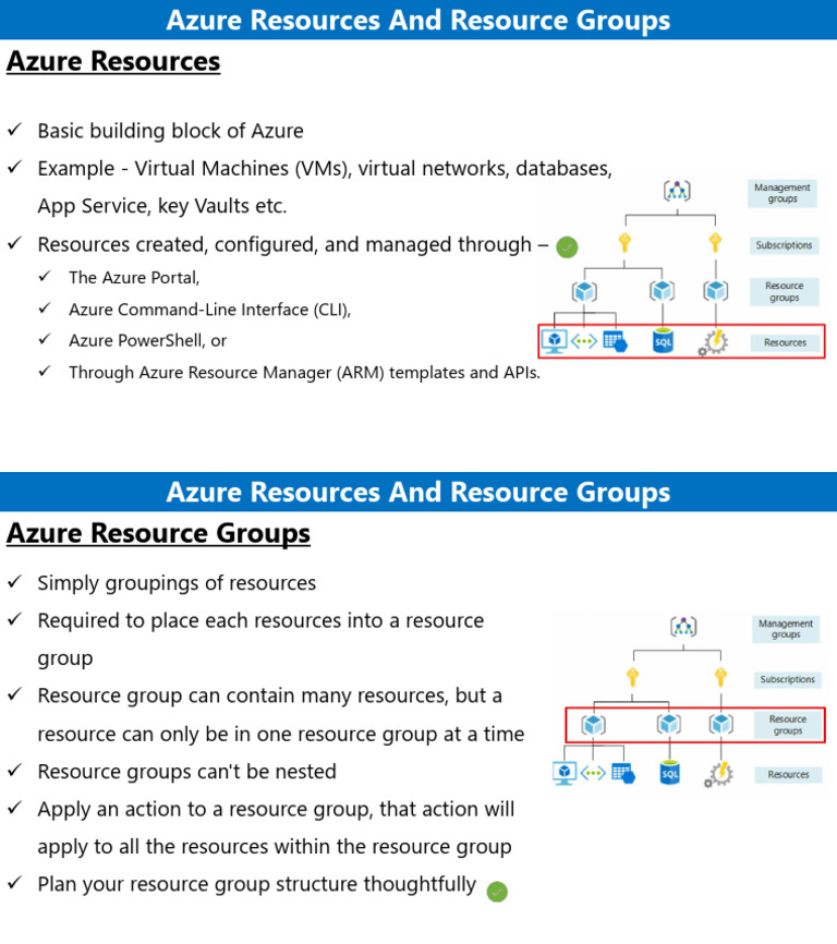 Azure Resources and Resource Groups | PDF