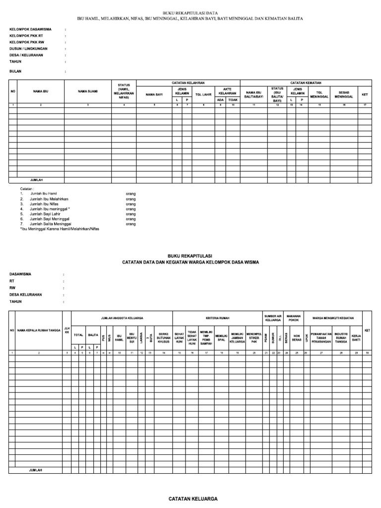 Kertas Dasawisma Catatan Keluarga, Rekapitulasi Dan Data Ibu Hamil | PDF