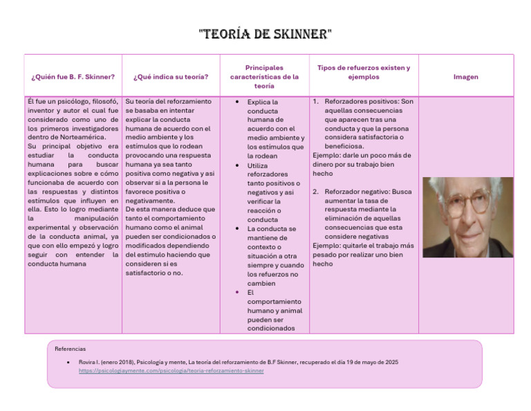 Teoria de Skinner | PDF | Comportamiento | Reforzamiento