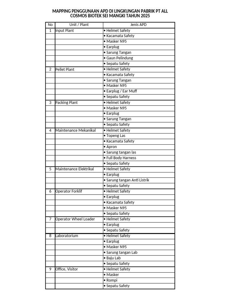 APD Usage Mapping at PT All Cosmos | PDF