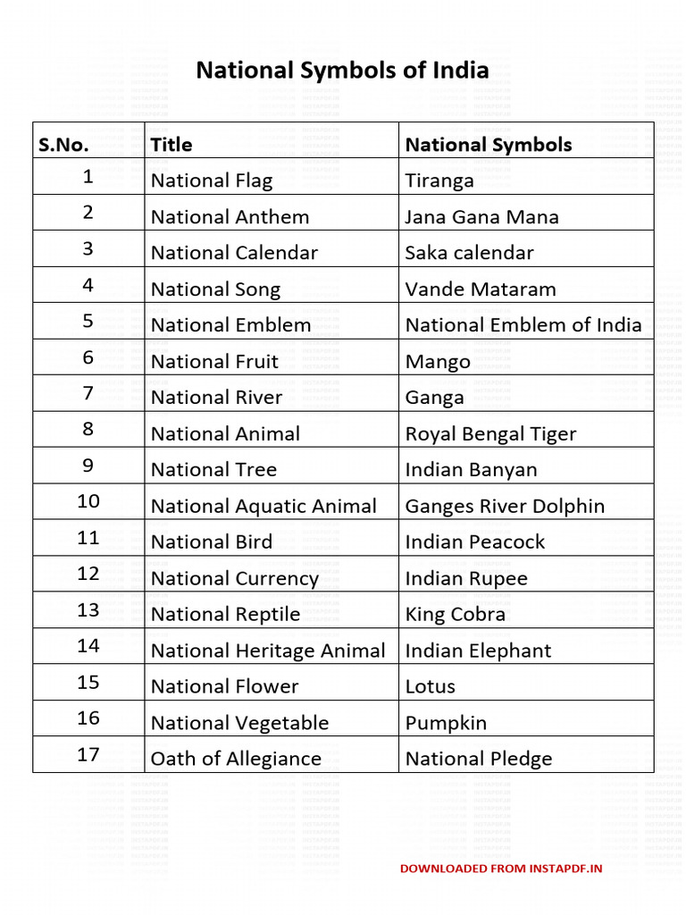 List of National Symbols of India | PDF