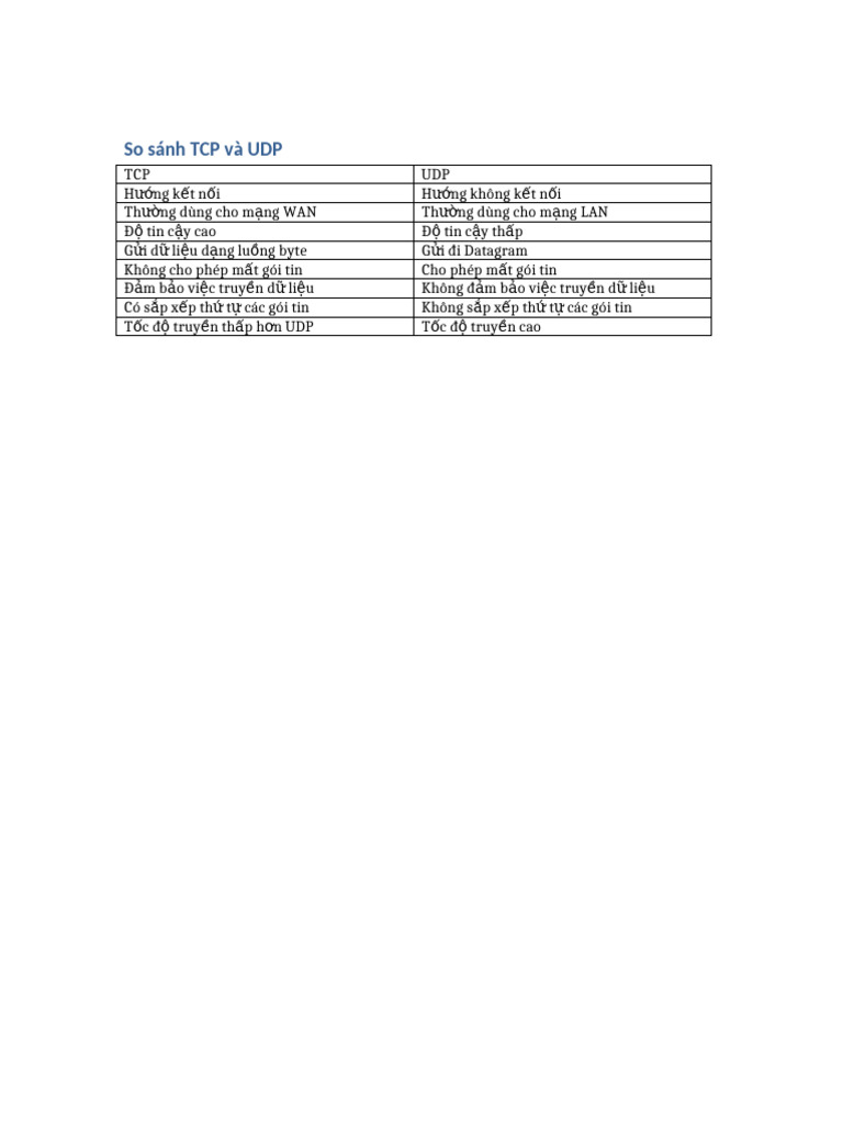 So Sanh TCP Va UDP | PDF