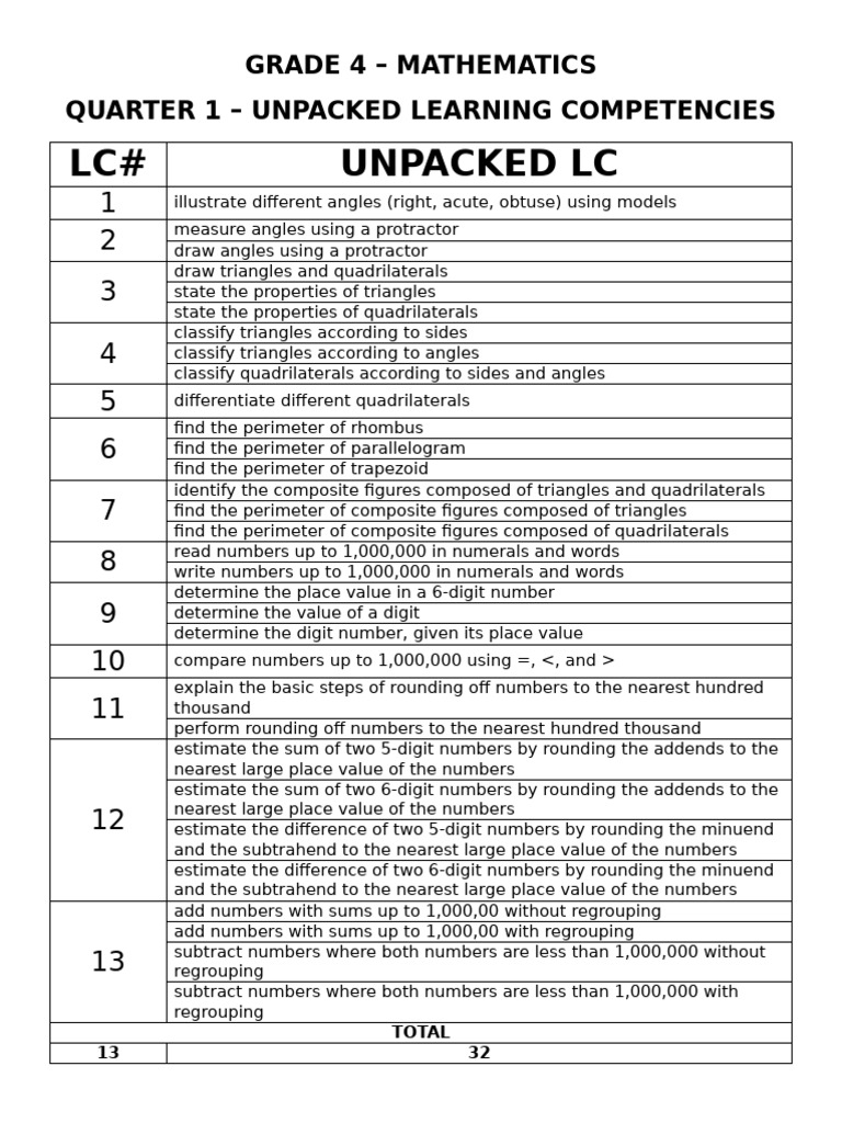 G4 Matatag Q1 Math Unpacked LC | PDF