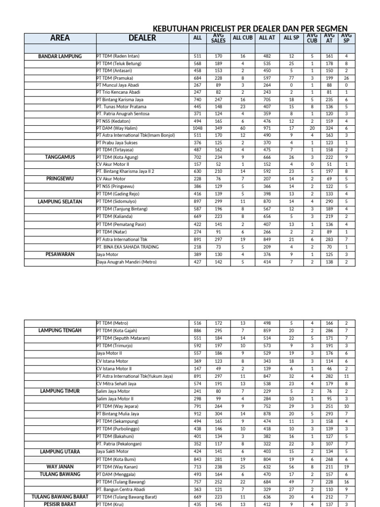 Cetak PL Susulan (FIX) | PDF