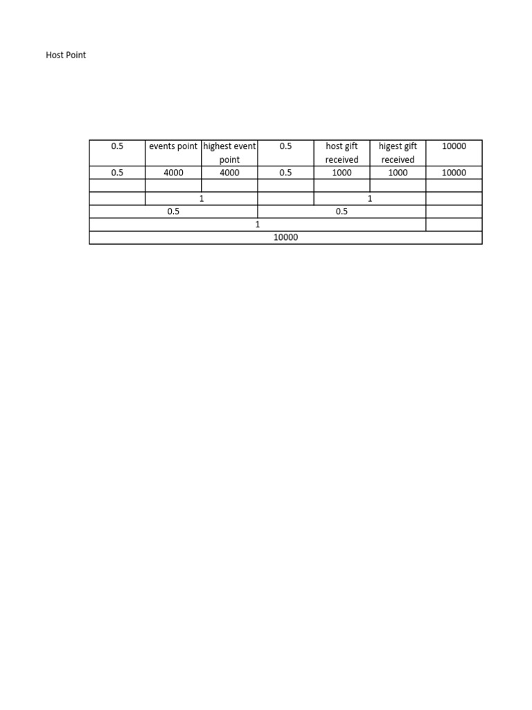 Host Point Event Summary | PDF