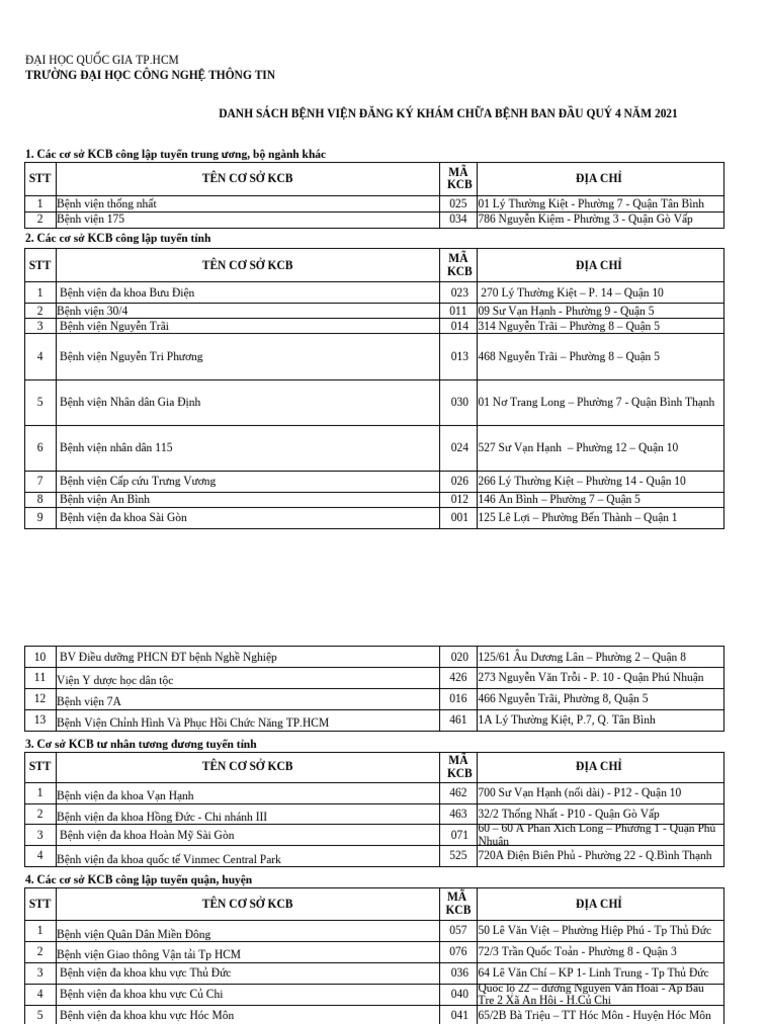 Ds Benh Vien Nhan Dang Ky KCB Quy 4-2021 | PDF