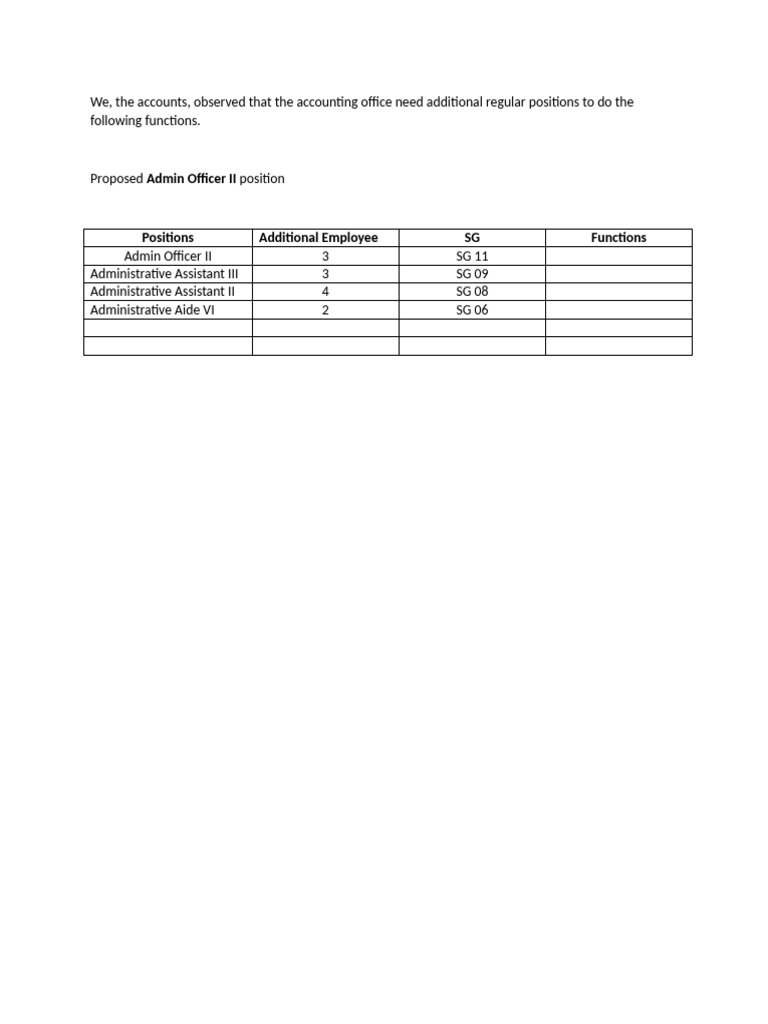 Admin Officer II | PDF