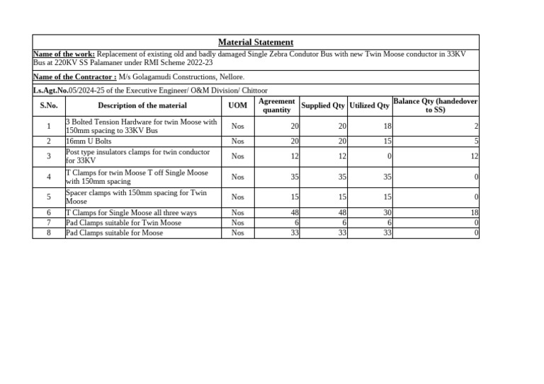 Material Statement of 33KV Bus Replacement at PLMR | PDF