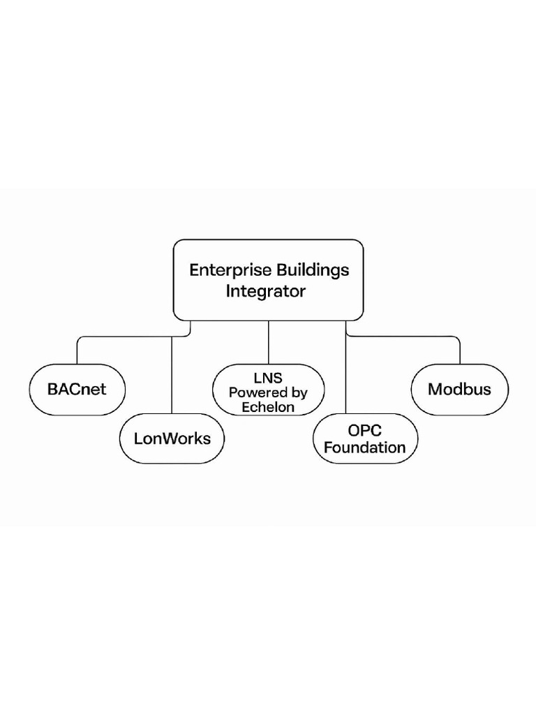 EBI System Integration Diagram | PDF