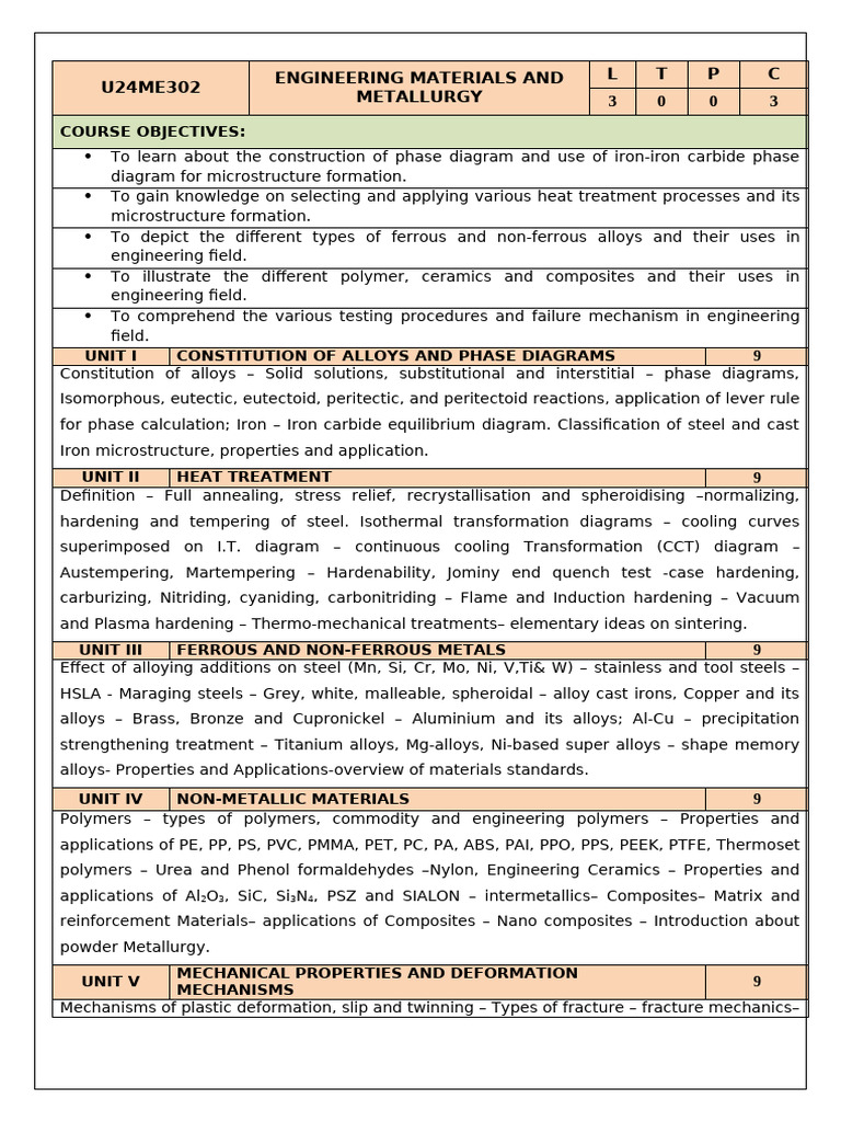 U24me302 - Engineering Materials and Metallurgy Syllabus | PDF | Heat Treating | Alloy