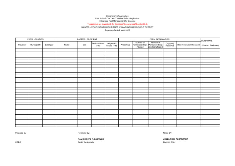 2025 IPM Report and Masterlist | PDF