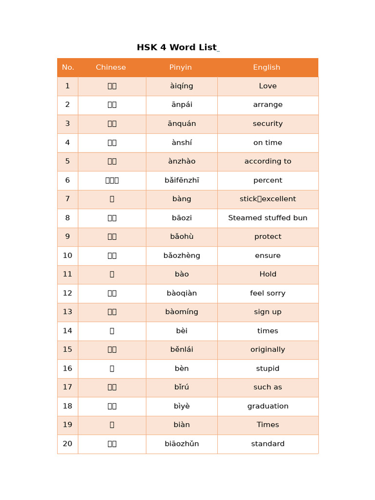 HSK 4 Vocabulary | PDF