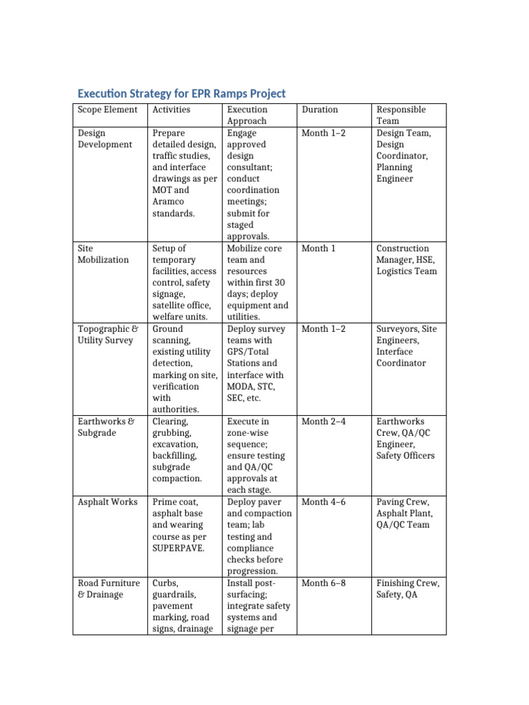 EPR Ramps Execution Strategy | PDF | Surveying | Road