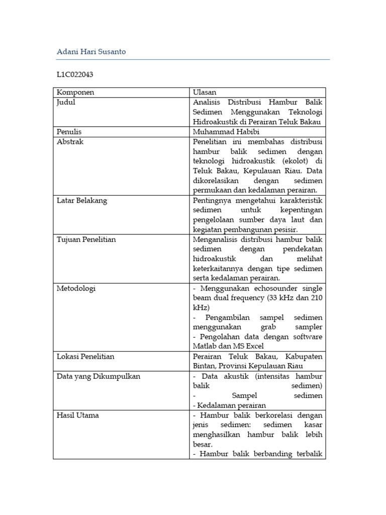 Adani l1c022037 Review Akustik | PDF