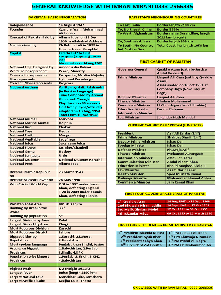 Pakistan GK Important Notes by Imran Mirani-1 | PDF | Pakistan ...