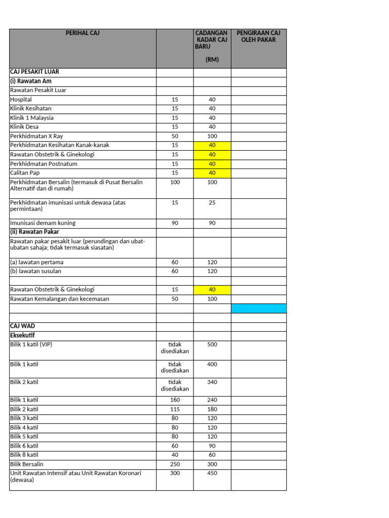 WARGAASING - Fail Rujukan Akta Fi Final | PDF | Hemodialysis | Antibody