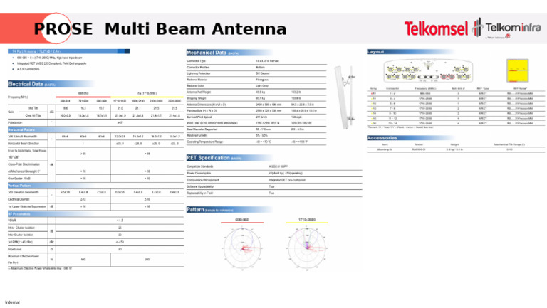 Prose Multi Beam Antenna | PDF