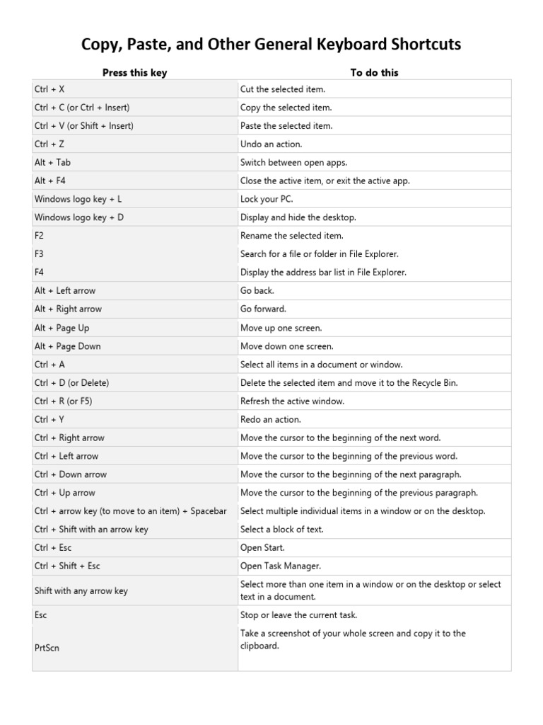 General Keyboard Shortcuts | PDF | Control Key | Microsoft Windows