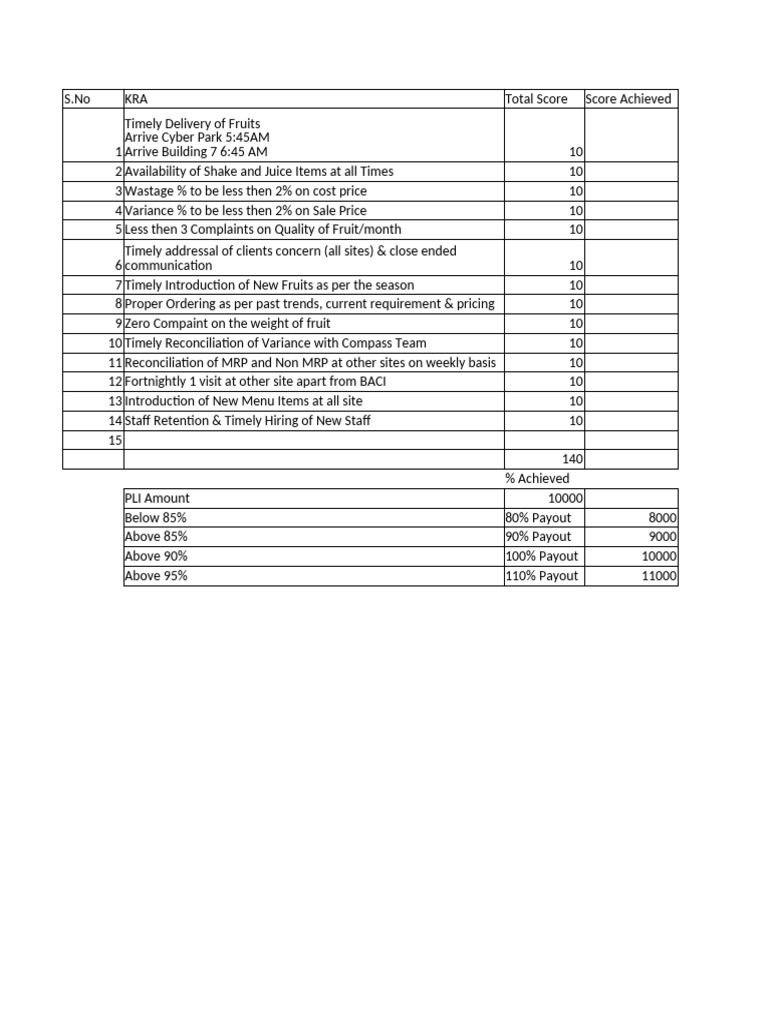 Manoj PLI Sheet | PDF