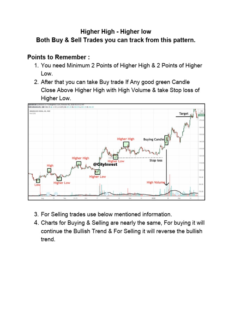 Higher High and Higher Low Trading Guide | PDF
