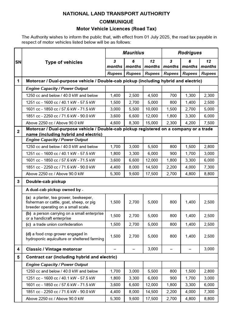 Mauritius Road Tax Rates 2025 | PDF | Transport | Motor Vehicle