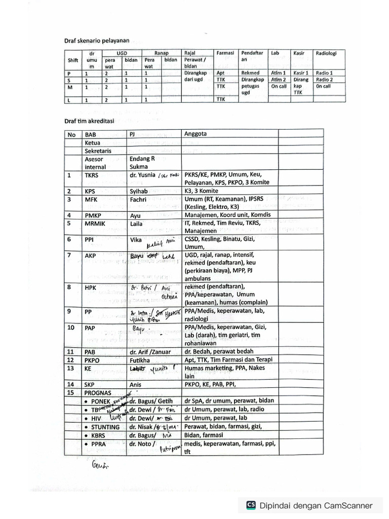 Draf Skenario Pelayanan | PDF