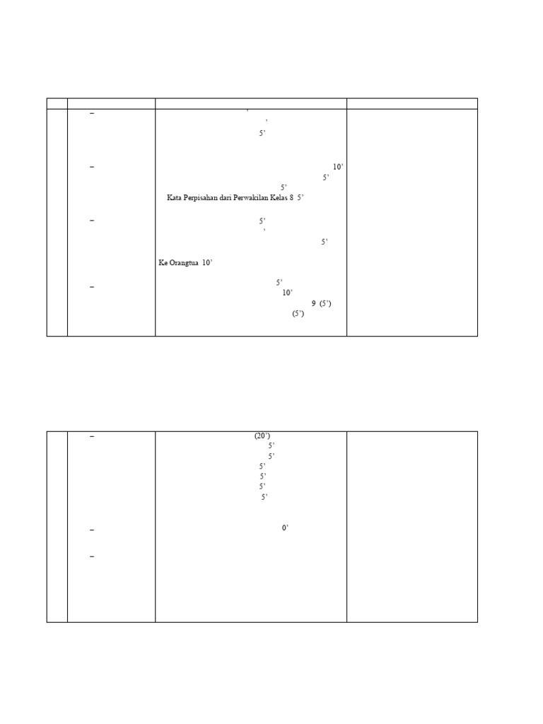 Rundown Acara Perpisahan Siswa Kelas Ix | PDF