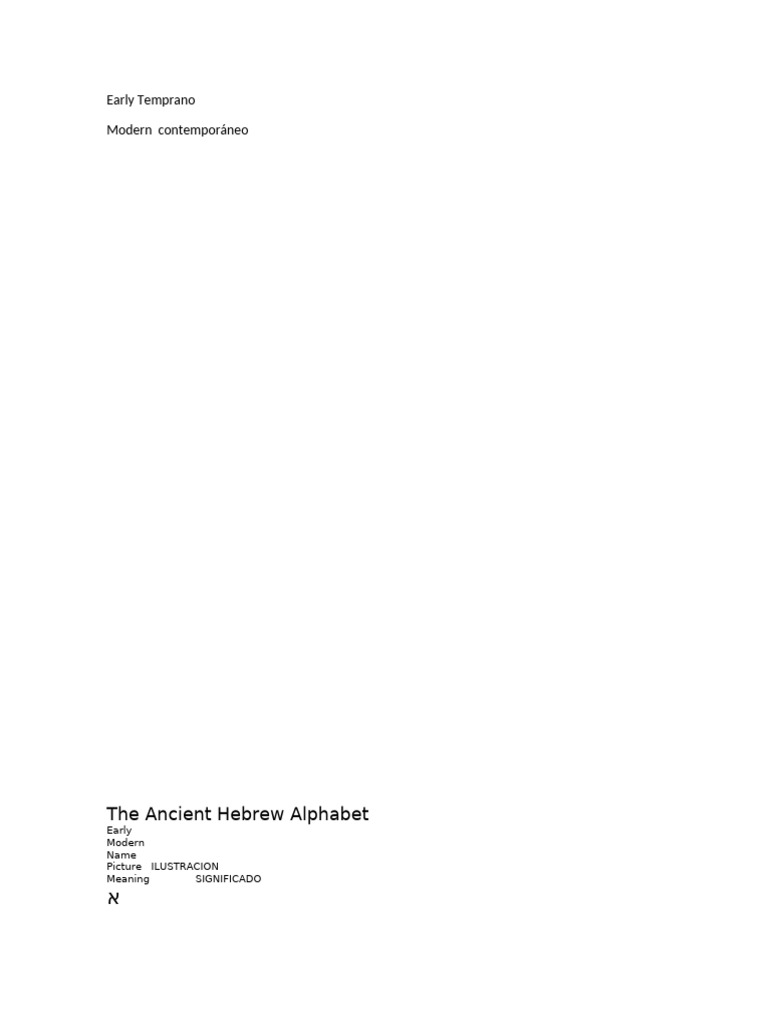 Alef Bet | PDF