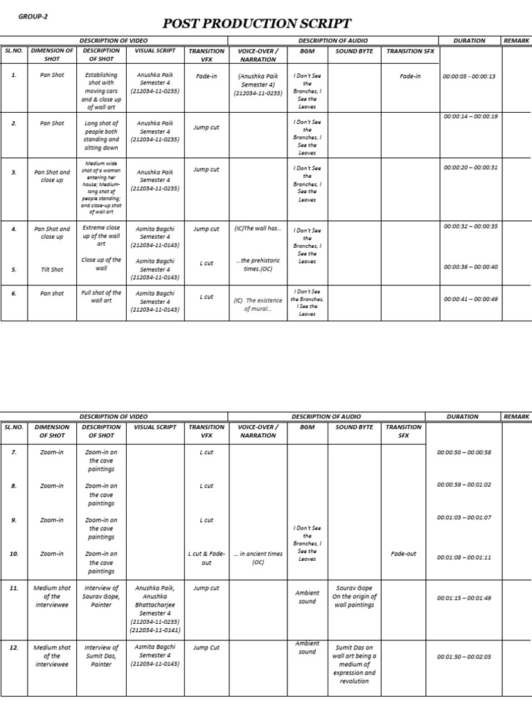 Sir K Ei Script Ta Pathano Hoyechilo | PDF