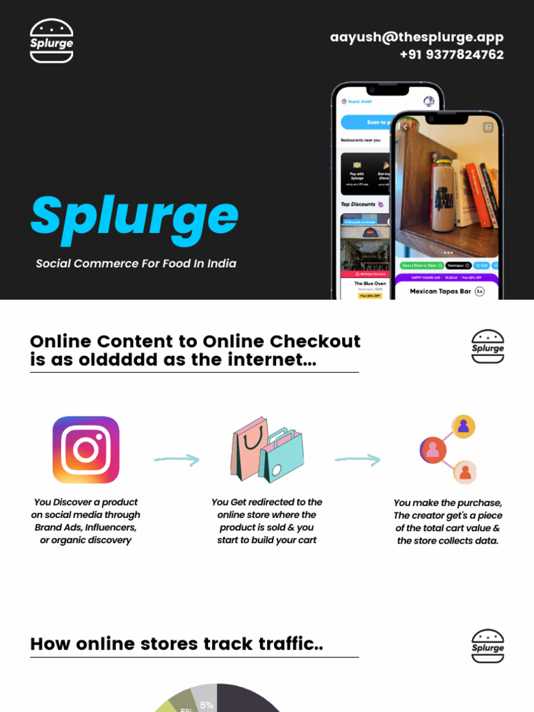 Splurge Call Deck (Main) | PDF | Online Shopping | E Commerce