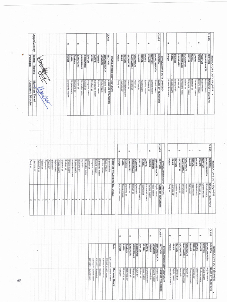 Invigilator Duty | PDF