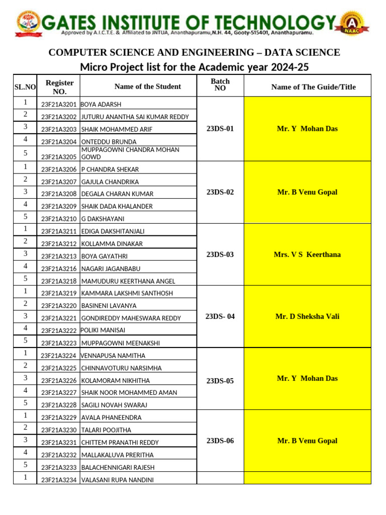 2nd Btech Data Science - Micro - Project List - AY - 2024-25 | PDF
