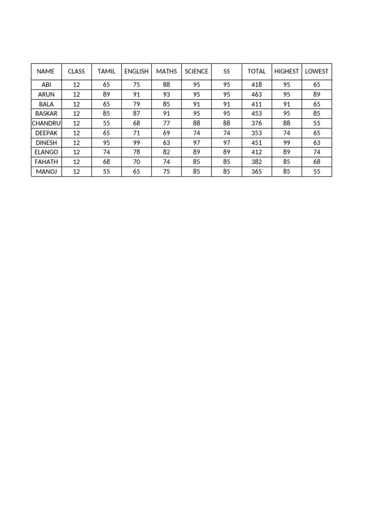 Student Exam Scores Analysis | PDF