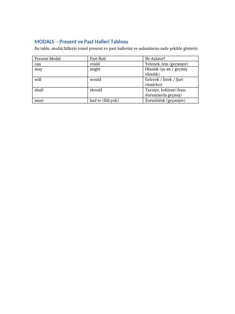 MODALS Present Vs Past Eslesmeleri | PDF