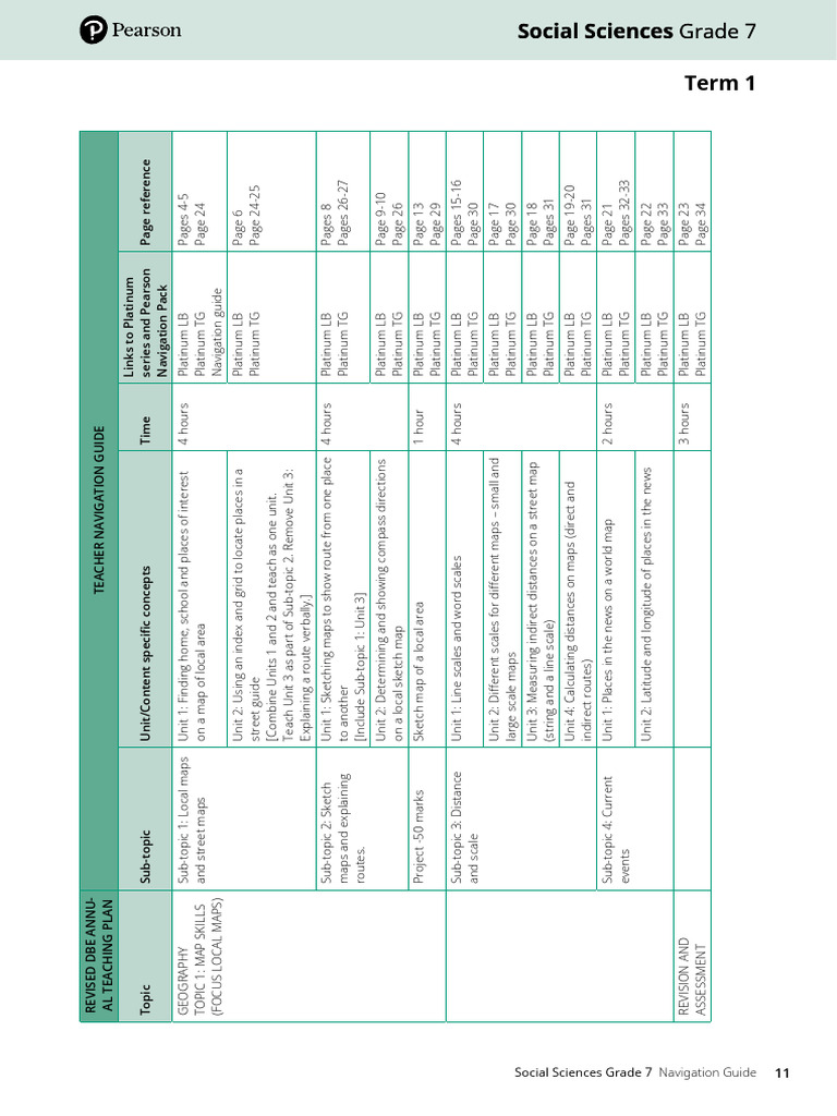 Grade 7 Social Science Navigation Guide | PDF | Plate Tectonics | Map