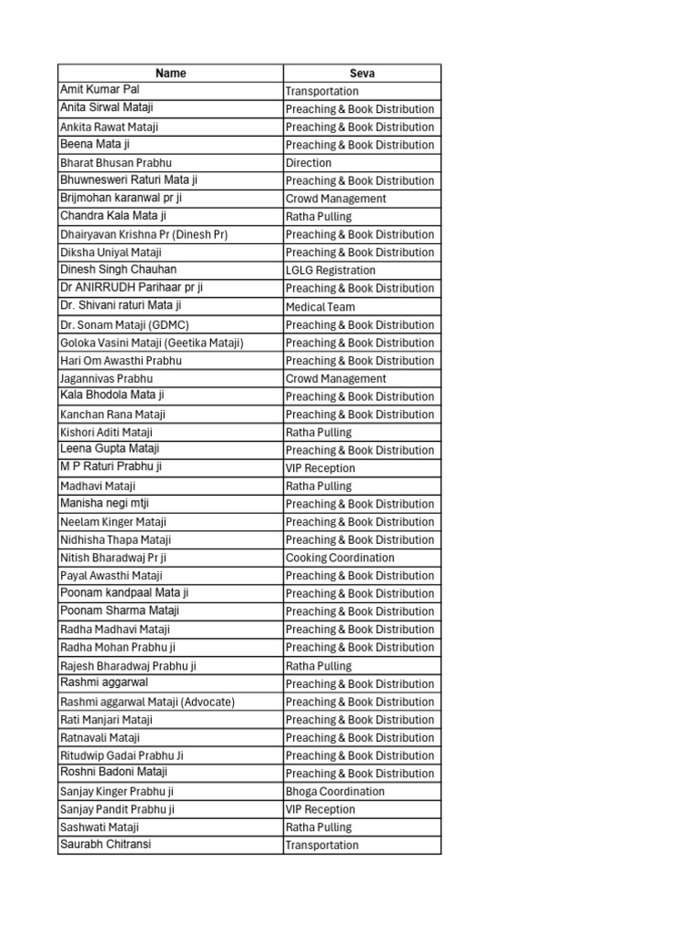 Event Roles and Responsibilities List | PDF