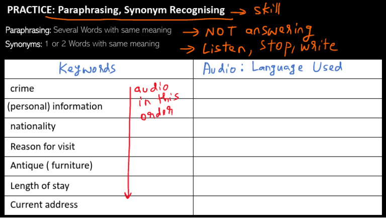 Part 1 Section 1 Synonym Table | PDF