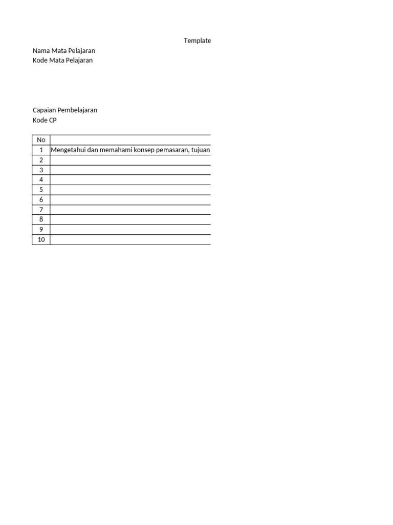 Template Tujuan Pembelajaran Pemasaran | PDF