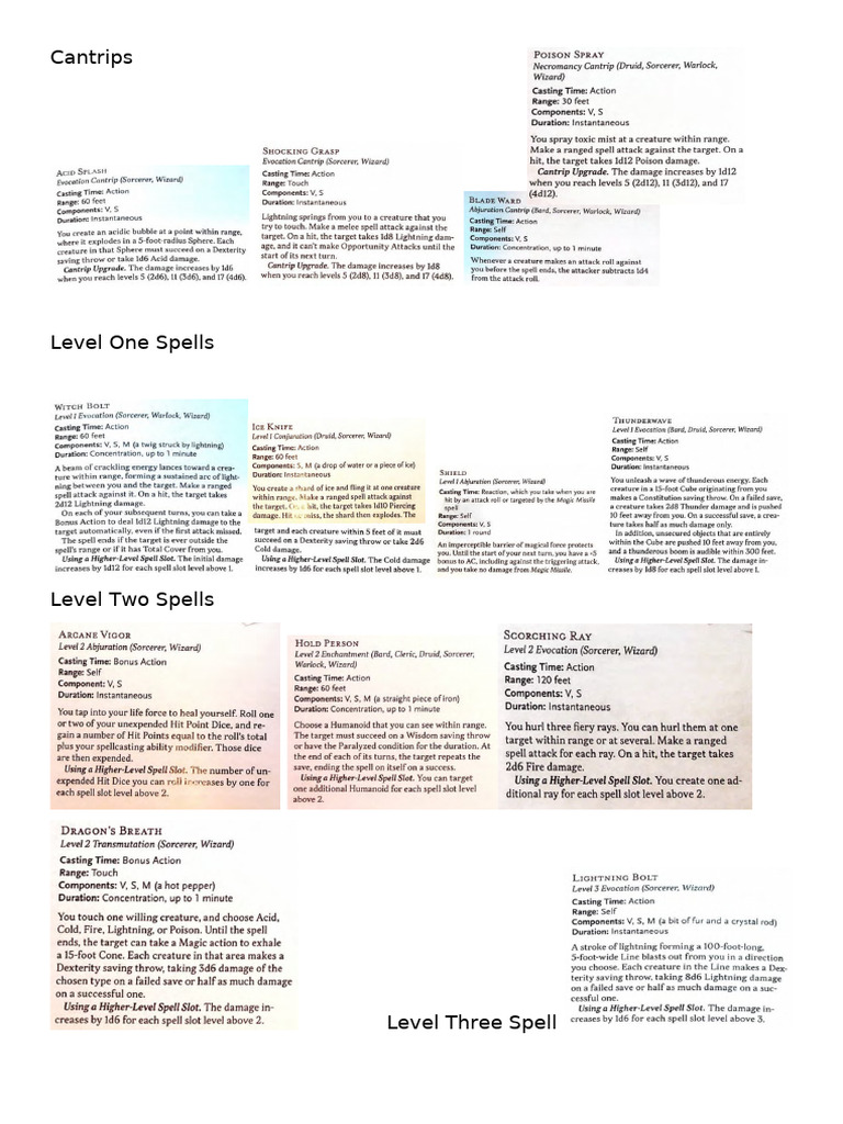 Abjurer Wizard Level Three Spells | PDF
