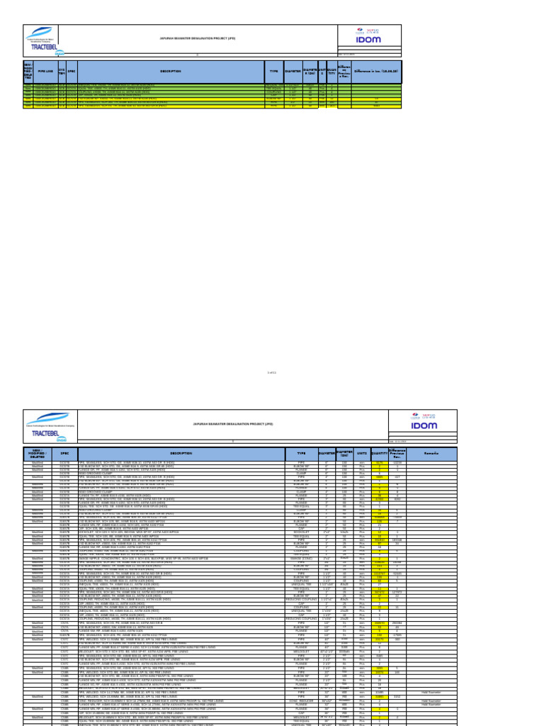 Steel Pipes & Fitting BOQ For Plant Area | PDF | Pipe (Fluid Conveyance) | Screw